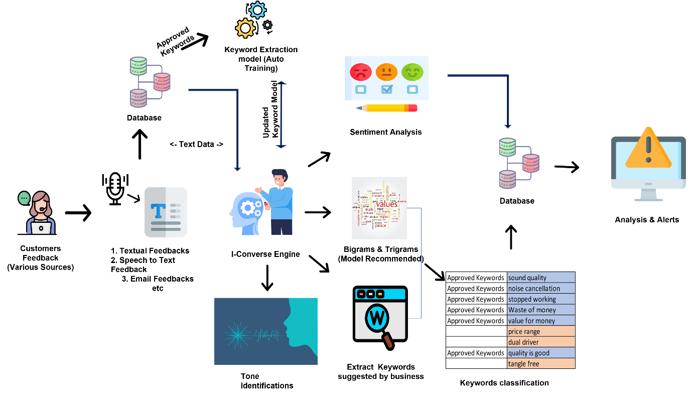 FMGC Case Study 7 - Inference
